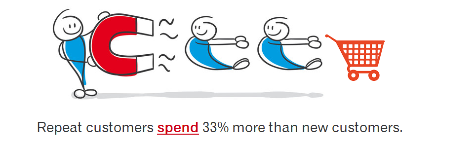 Increase customer retention with Cloud Retail and Customer engagement tools